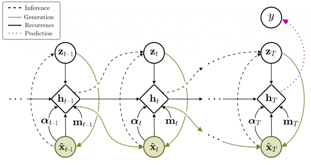 Accepted to IEEE-TNNLS – Machine Intelligence Laboratory | 기계지능연구실