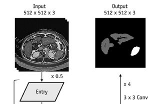 Machine Intelligence Laboratory | 기계지능연구실