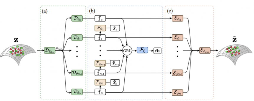 Accepted to IEEE-TNNLS – Machine Intelligence Laboratory | 기계지능연구실