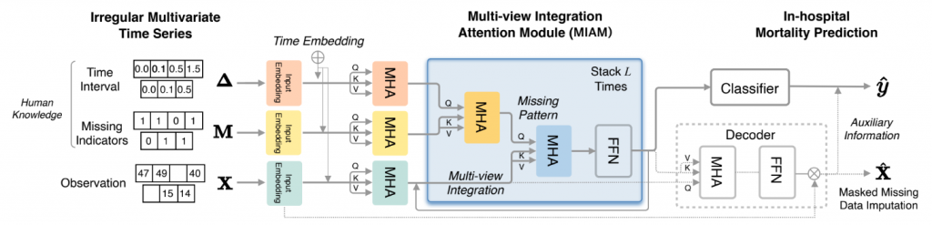 Accepted to IEEE-JBHI – Machine Intelligence Laboratory | 기계지능연구실