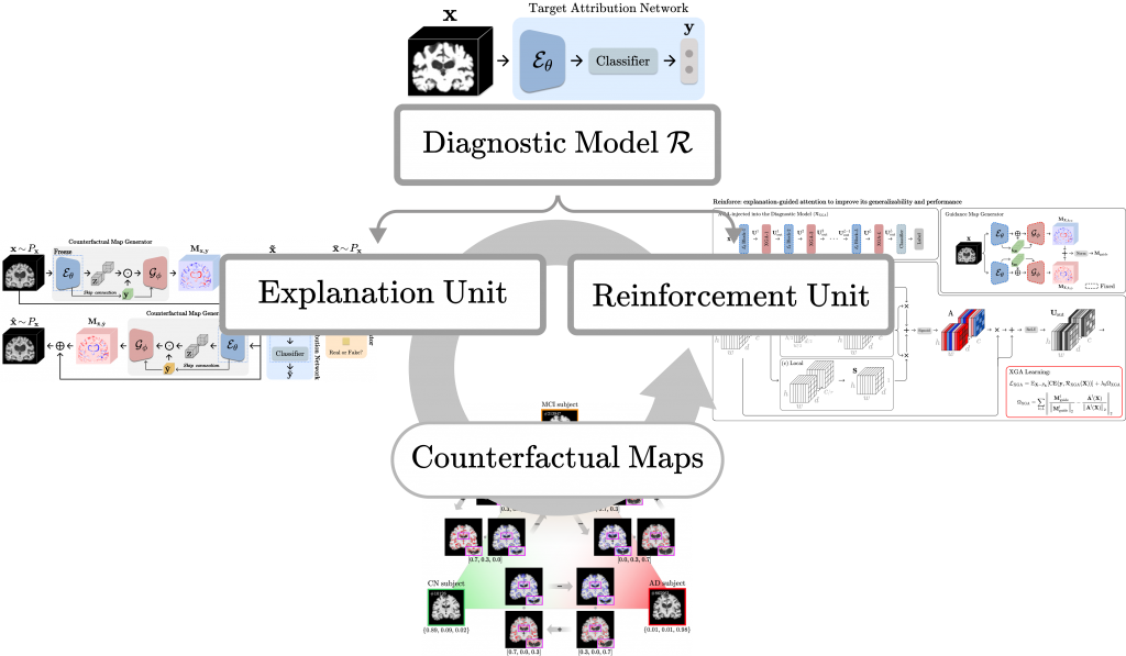 Accepted to IEEE-TPAMI – Machine Intelligence Laboratory | 기계지능연구실