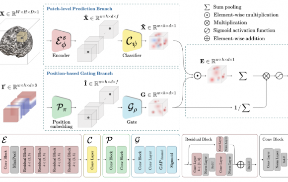 Machine Intelligence Laboratory | 기계지능연구실