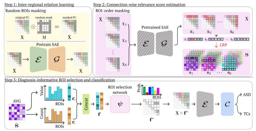 Accepted to IEEE-TMI – Machine Intelligence Laboratory | 기계지능연구실