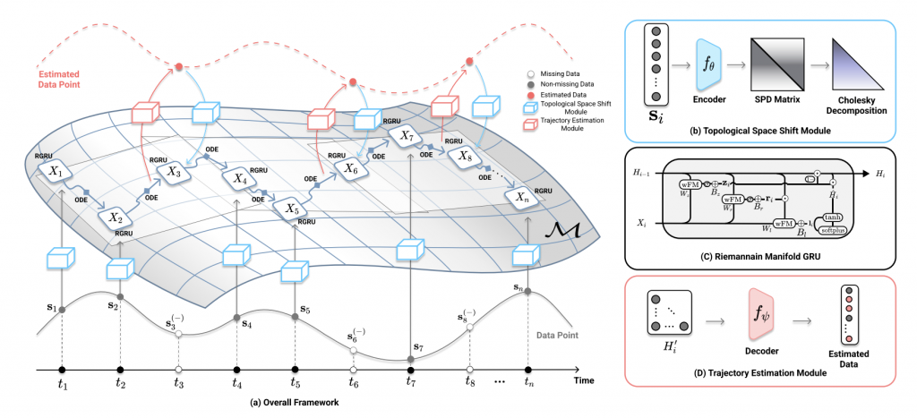Accepted to IEEE-TNNLS – Machine Intelligence Laboratory | 기계지능연구실